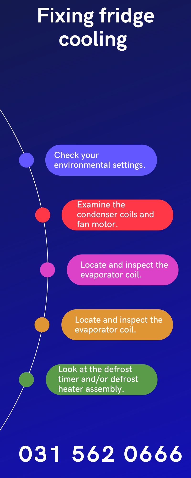 Troubleshooting Your Fridge Cooling - Smart Appliance Centre CC