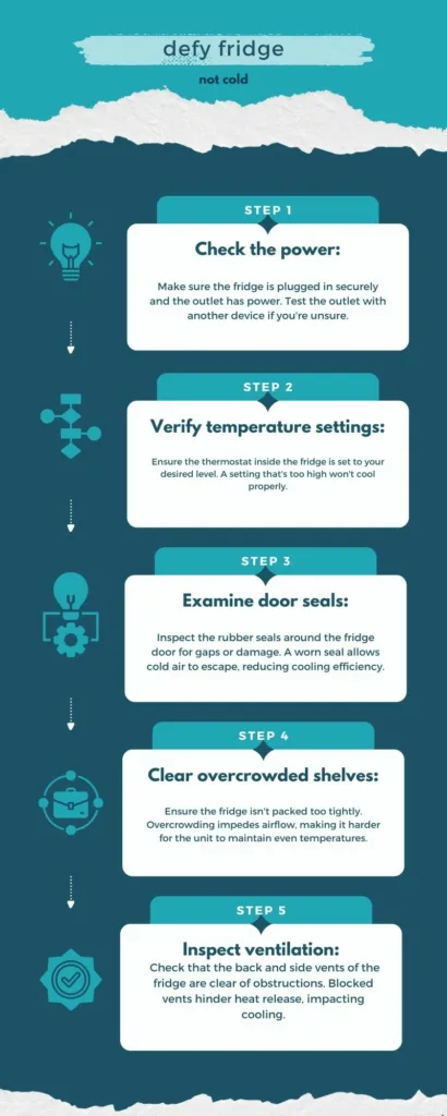 defy fridge not cold - Defy home appliance repairs